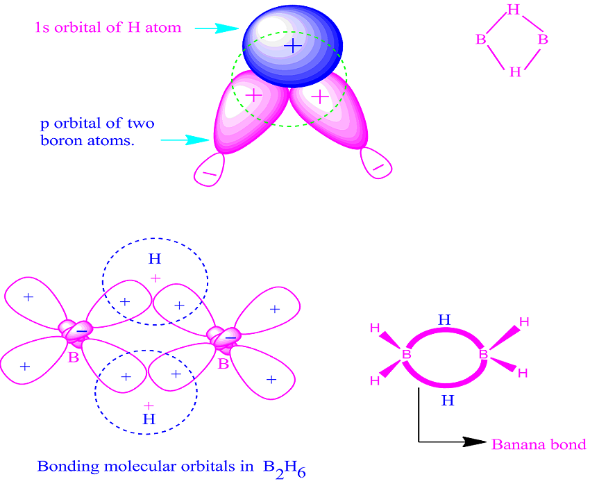 Diborane preparation and its bonding - CHEMSOLVE.NET