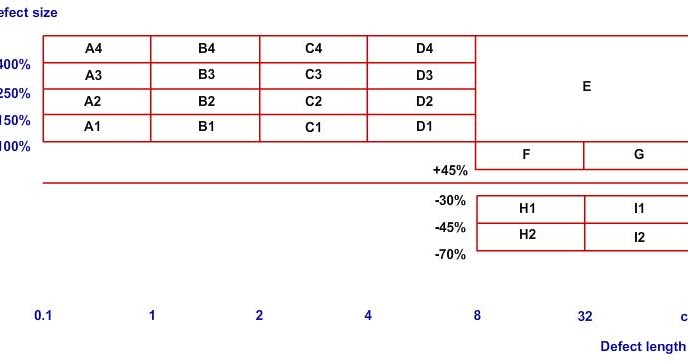 WINDING CLASSIMAT FAULTS