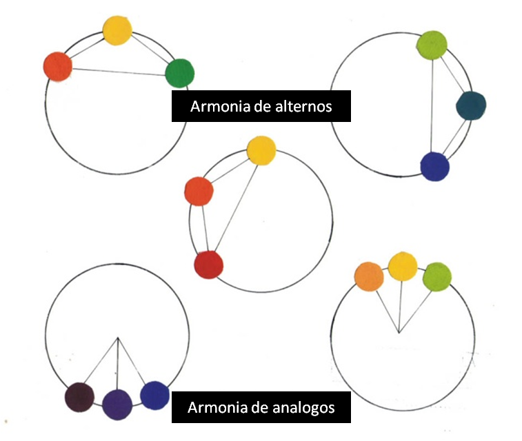 Armonías (alternos y análogos) | Colores, Analoga, Temas