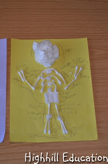Highhill Homeschool: Human Body - Week 23 - Bones
