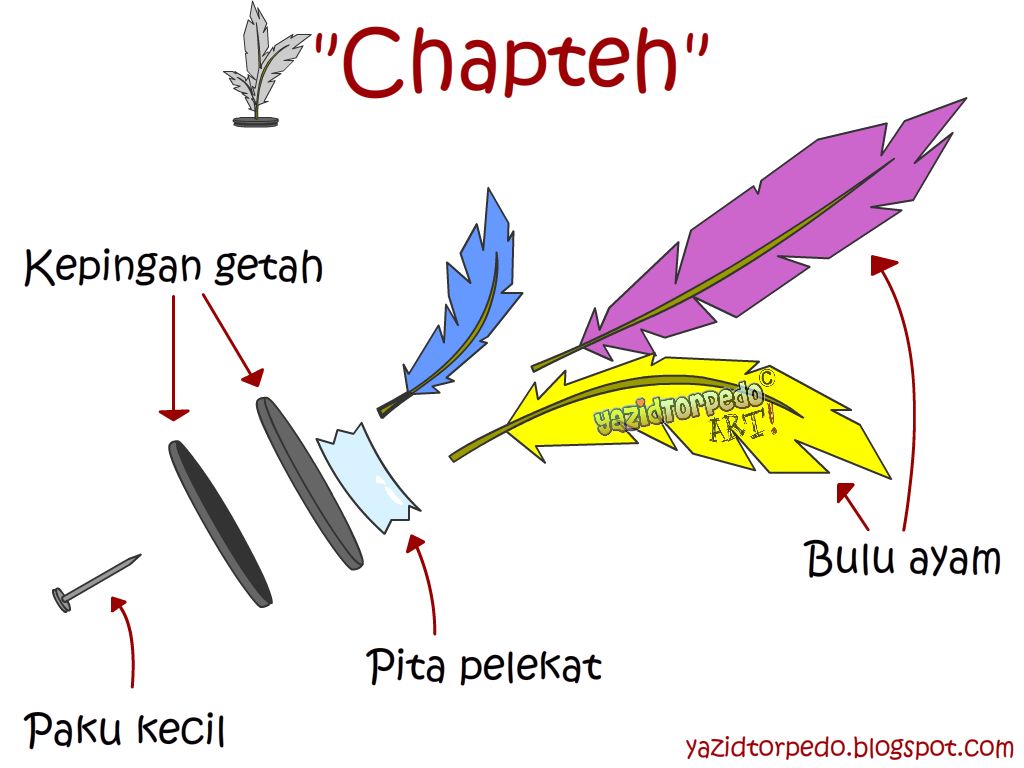 yazid torpedo: Permainan "Chapteh"