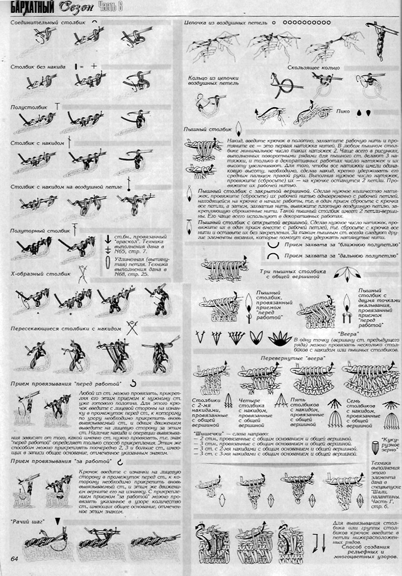 Crochet Symbols and Terminologies