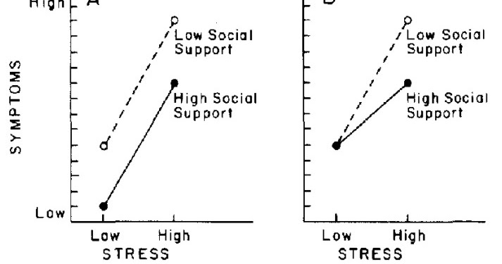 H4. Stress, biopsychosociale factoren en ziekte ~ Psychstudie