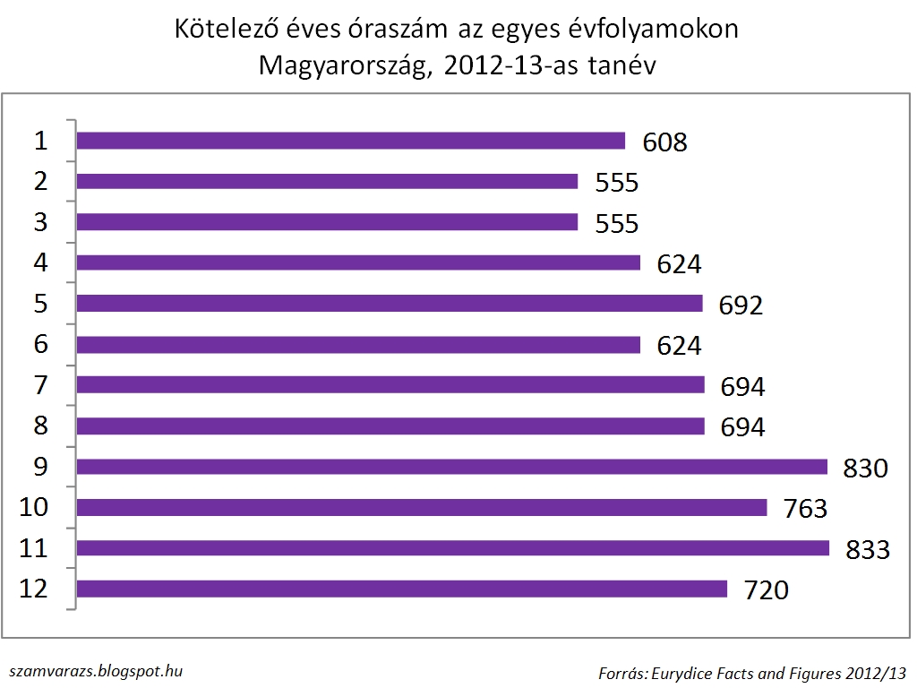 Magyarország a számok tükrében: A magyar oktatási rendszer szerkezete