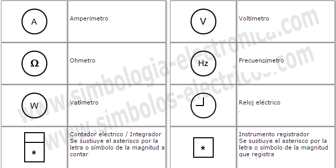 simbología eléctrica y de red