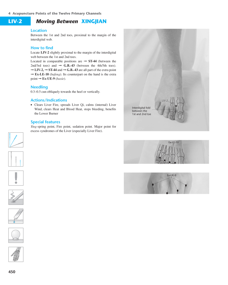 Acupuncture Masters: Acupuncture Points Database - Liver Channel
