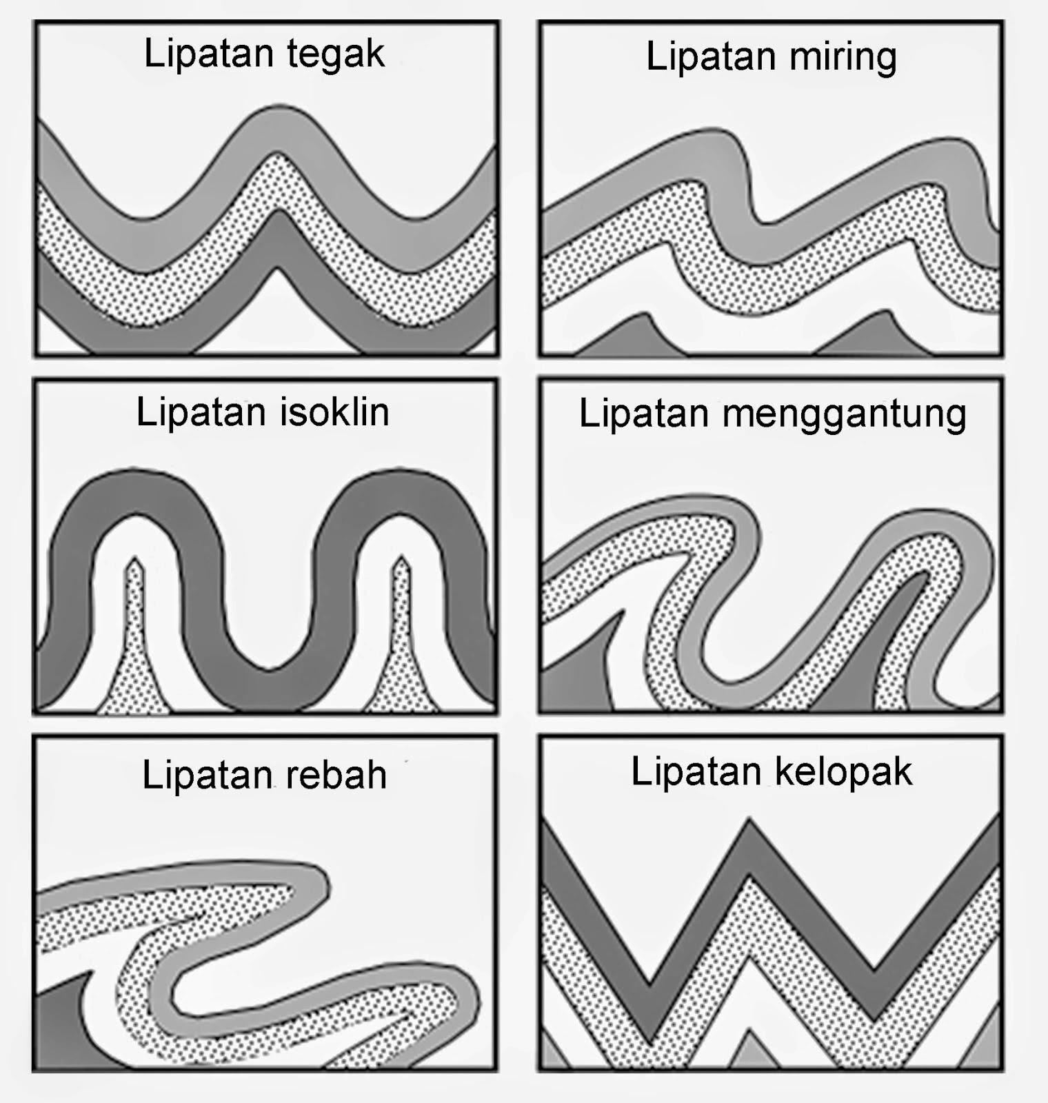 Kisi-Kisi UTS Semester 2 Geografi SMA BAGIAN 1 - Stay Grateful and Be ...