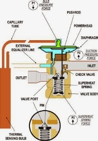 PENGERTIAN TENTANG EXPANSI VALVE | TUKANG SERVICE AC DEPOK CIBUBUR