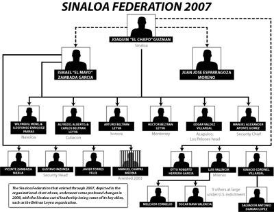 Los Caballeros Templarios Guardia Michoacana