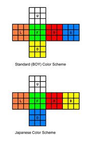INDONESIAN CUBER ASSOCIATION: SKEMA WARNA DAN STIKER RUBIK