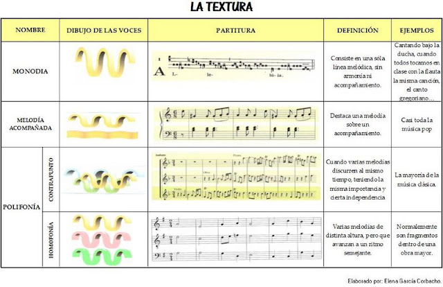 Cultura musical : ARMONÍA Y TEXTURA MUSICAL