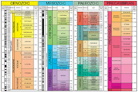 Welcome ~Lucy's~ to the Truth: Time Scale - BC, AD, Decade, Century ...
