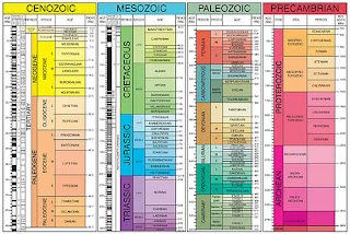 Welcome ~Lucy's~ to the Truth: Time Scale - BC, AD, Decade, Century ...