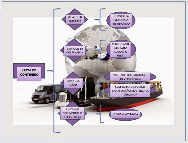Documetos de Embarque ~ Controlar los procesos de Exportación e Importación