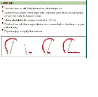 Ruang Jahitan Ayu: BELAJAR JAHIT