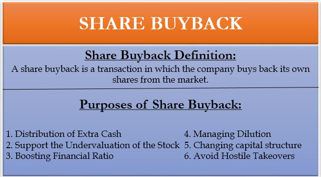 Unfolding Buy Back: An Alternative to Otherwise Costly Mediums ...