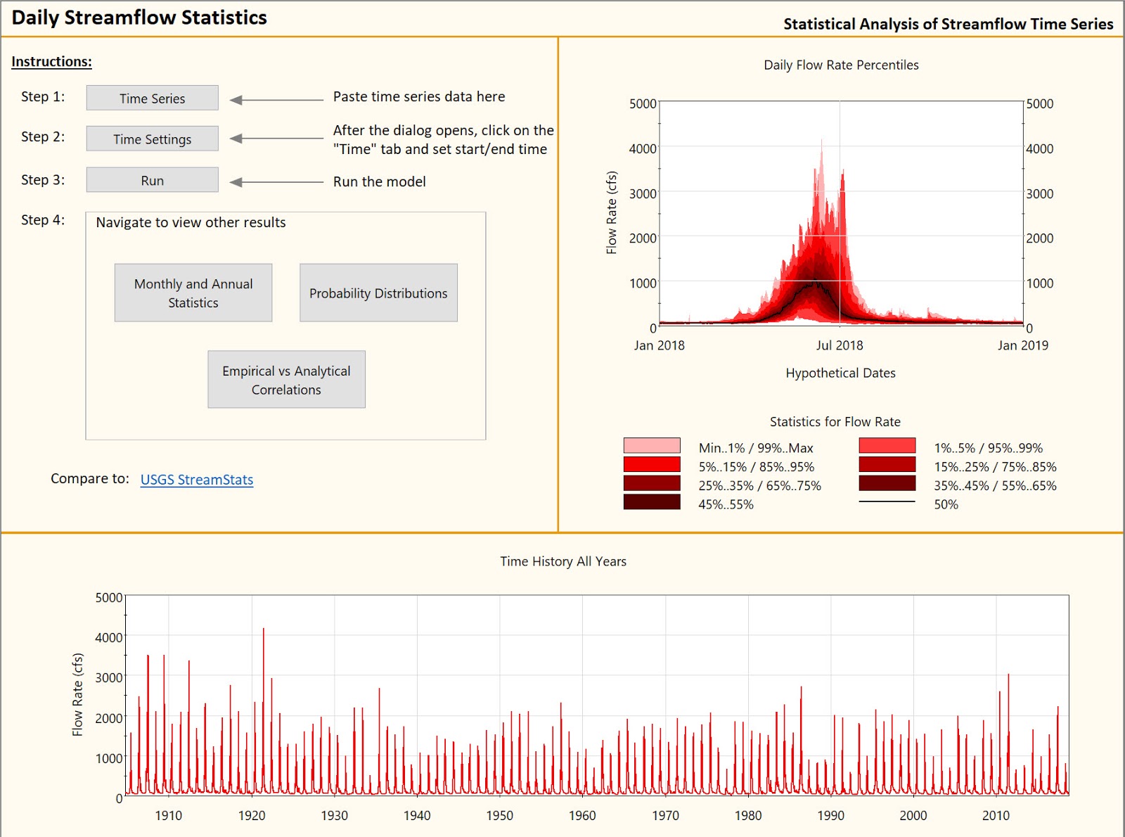 Goldsim Blog Statistical Analysis Of Streamflow Time Series