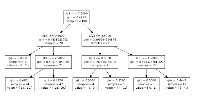 Data Sport Using Python To Build A Cart Algorithm 1259