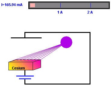 Efectul fotoelectric
