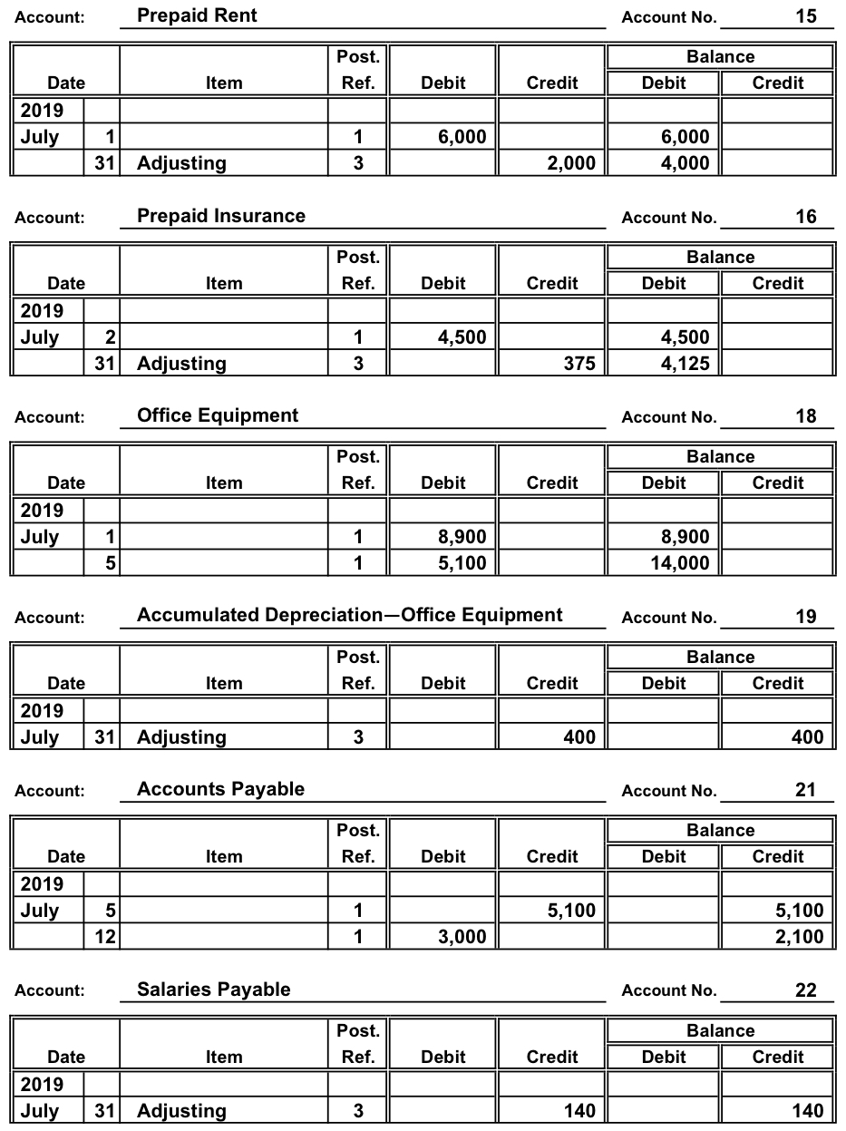 Accounting Questions and Answers: PR 4-5A Complete accounting cycle