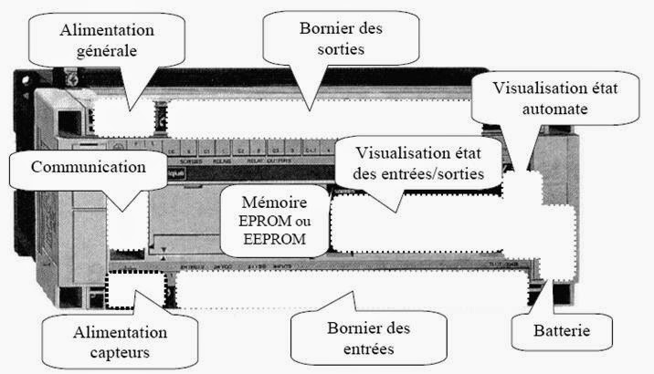 automate programmables
