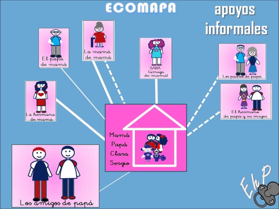 ECOMAPA FAMILIAR: ¿Para qué sirve?