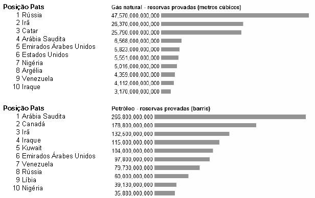 Geografia em Sala de Aula: Questões ENEM 2009 Geografia - Exercícios ENEM