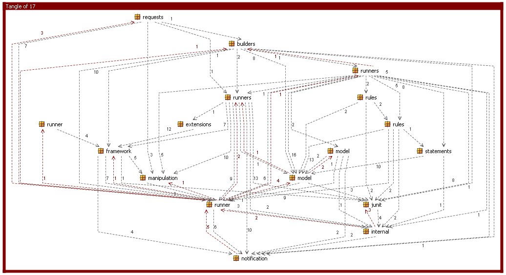 Common sense and Code Quality - Java Code Geeks