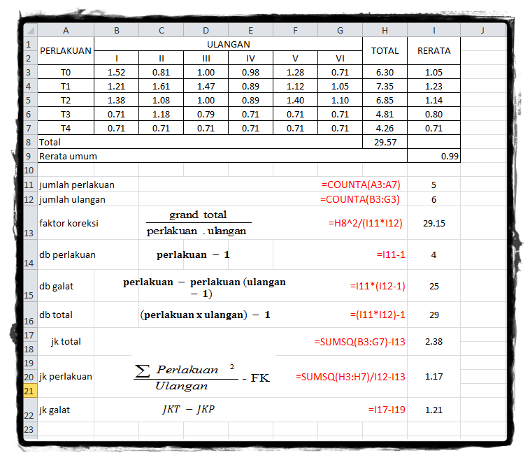 Cara Mengerjakan RAL Non Faktorial Dengan Menggunakan M Xcel ~ Blog ...