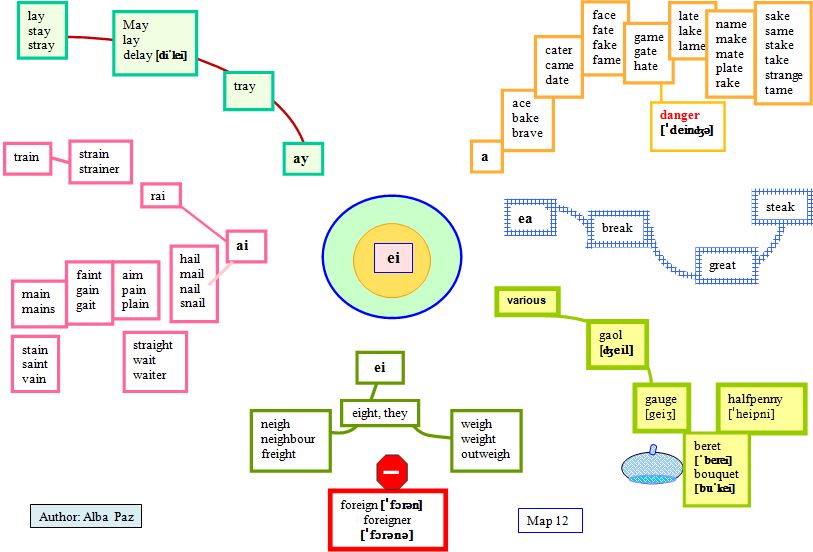Sound & Spelling Mindmaps: WRITE THE SPELLING [ei] DIPHTHONG