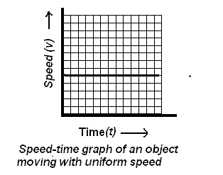 class9asciencekvnoida: keshav chapter motion