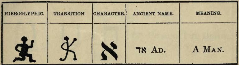 The Jewish Jesus Blog: Discovering The Roots Of The Hebrew Language
