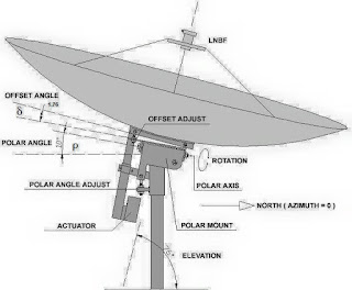 DISH SIZES AND THIRE DEPT MEASUREMENT