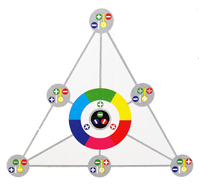 300+ Years of Color Theory: Theory and Practice of Color