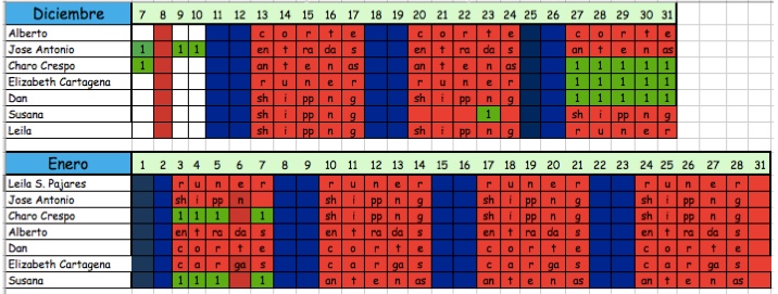 Excelean: octubre 2015
