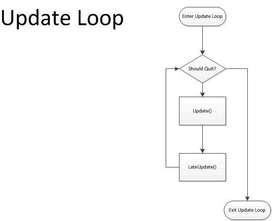 fixedUpdate update 차이 : 네이버 블로그