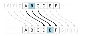Tutorial Enkripsi Caesar Cipher Dengan Php - Not Angka Lengkap