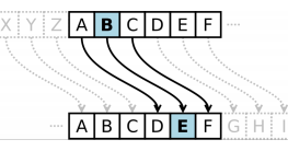 Tutorial Enkripsi Caesar Cipher Dengan Php - Not Angka Lengkap