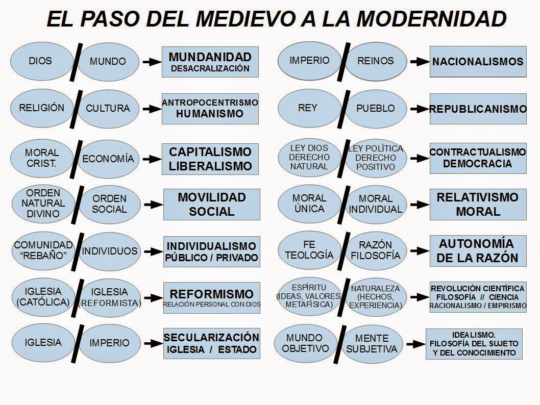 Historia de la filosofía para cavernícolas: ¿Qué significa ser moderno ...