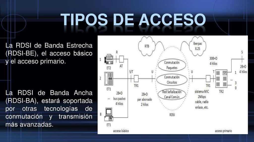 SS7: Características RDSI