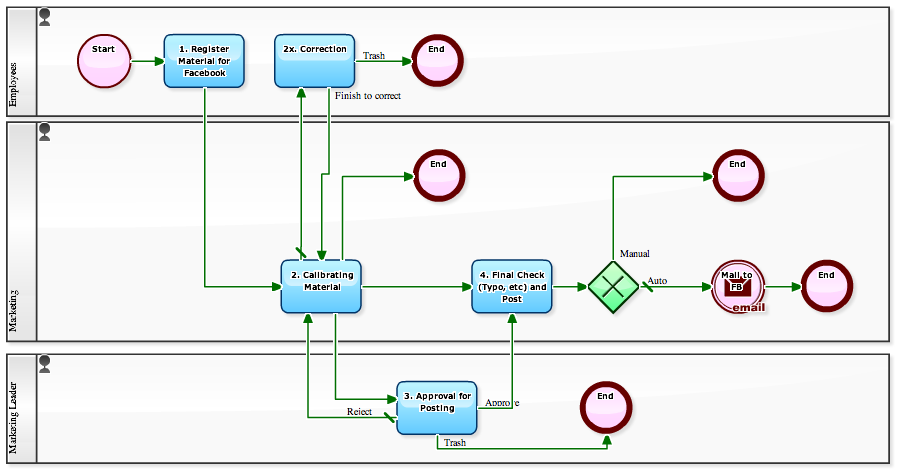Workflow Sample: April 2012