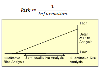 ARMPD: Risk Management