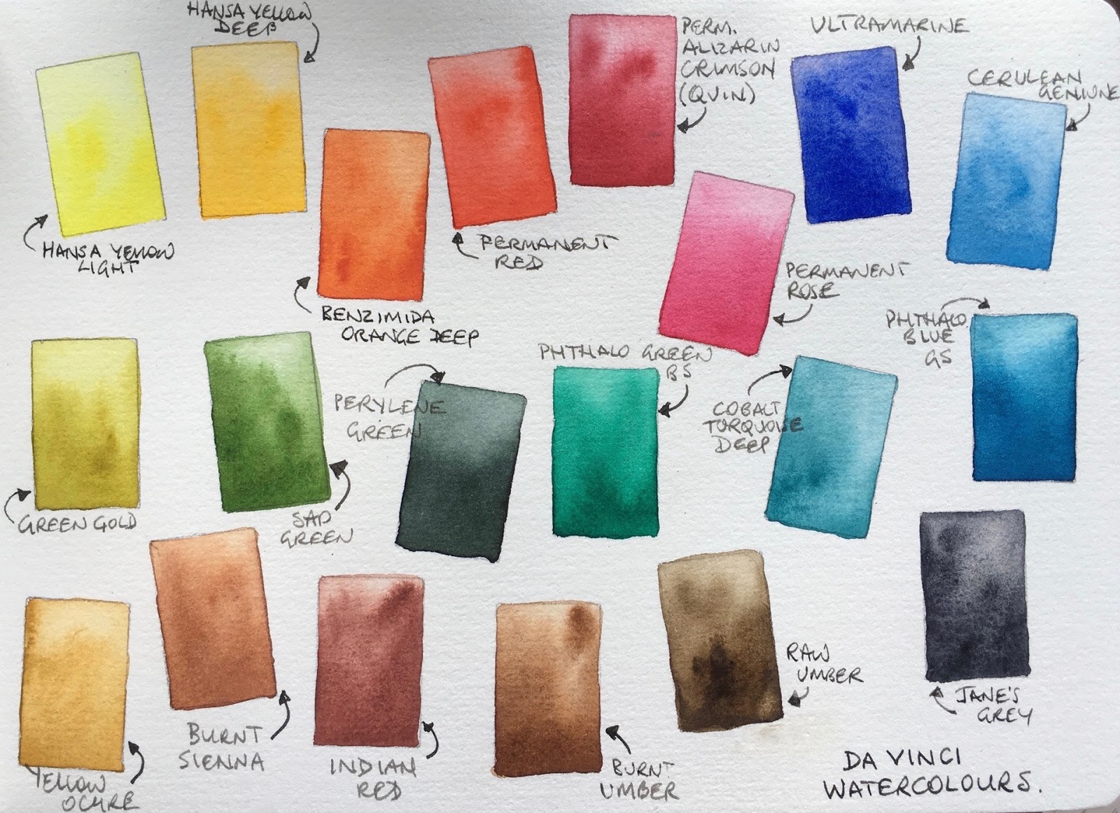 Jane Blundell Artist: Da Vinci Watercolours and a Sydney workshop.