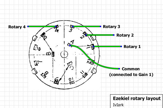 Guitar FX Layouts: DAM Ezekiel 25-17