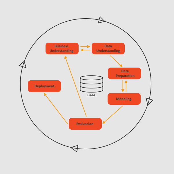 The Data Mining Process - Modern Data Analysis