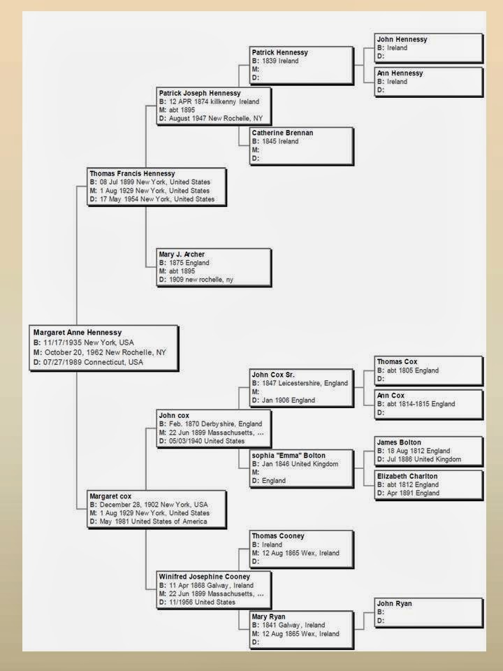 Quests for Ancestors - Hennessy Cox and more: Margaret Hennessy (1935 ...