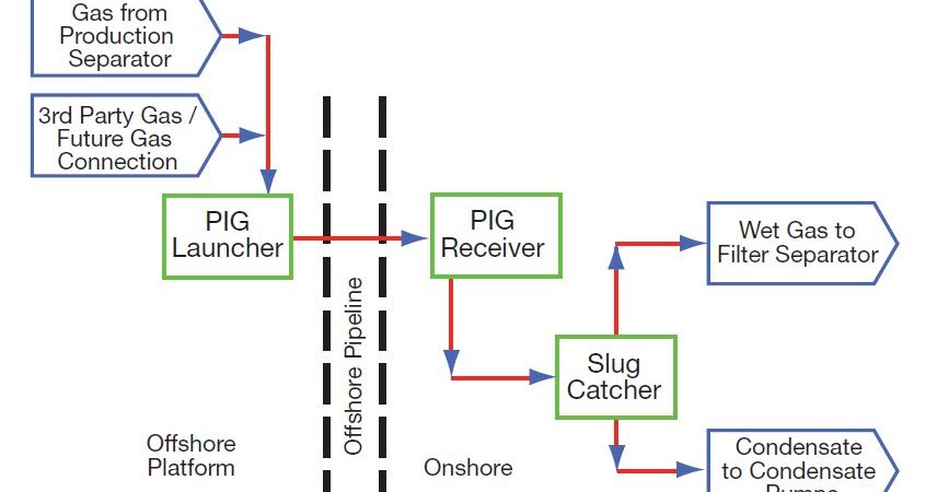 P&ID Process Diagram, Piping, Symbol, Abbreviation, Equipment, Pump ...