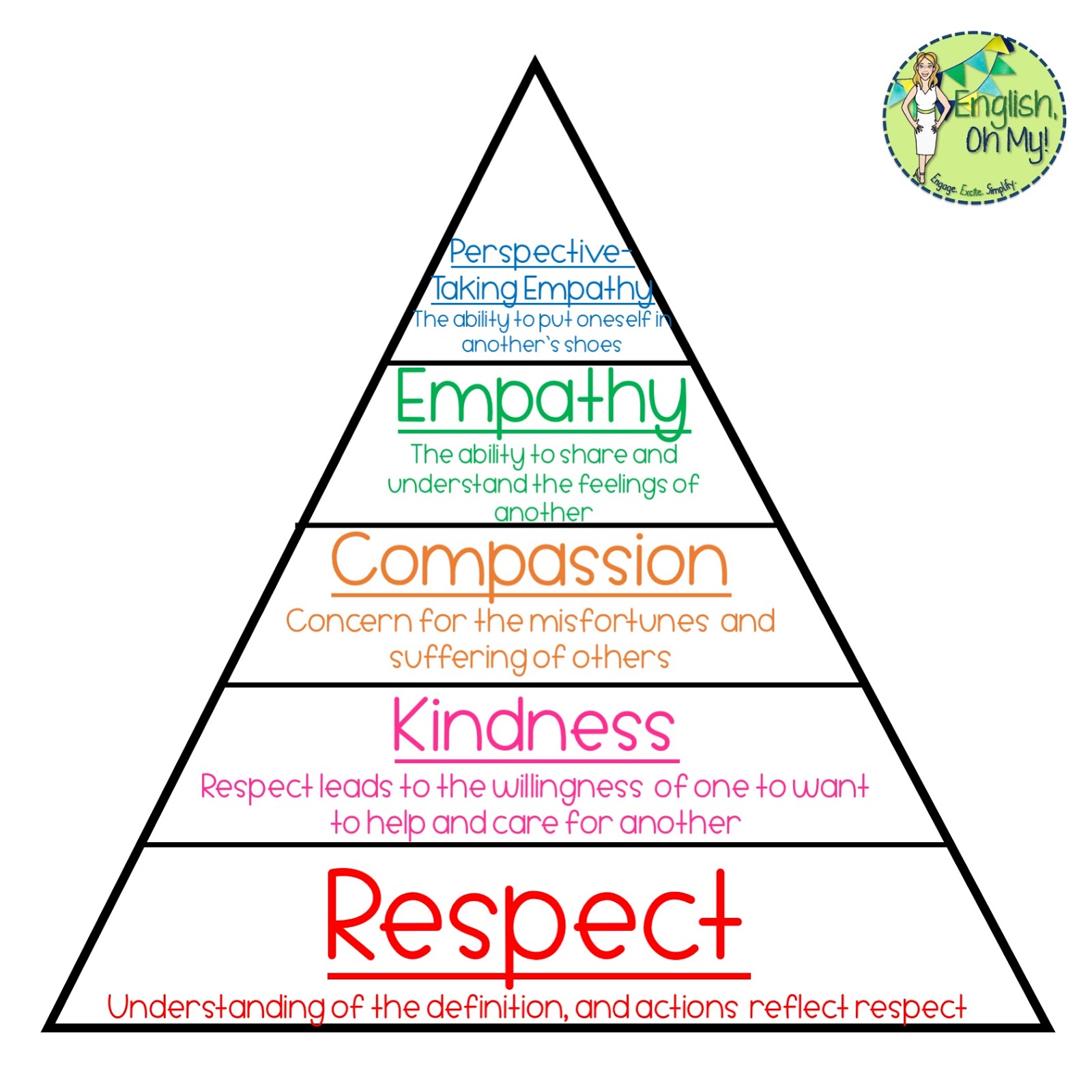 It Will Take MORE Than Gun Control-A Closer Look at Our Students ...