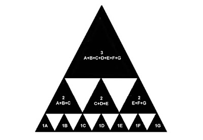 I ____THIS AD: Theory: Evolution of Soul