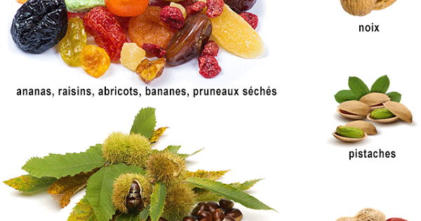 Autour de la gastronomie: Vocabulaire par l'image : fruits secs ...